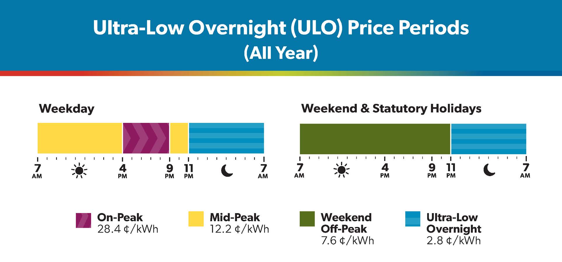 Electricity Price Plans Orangeville Hydro