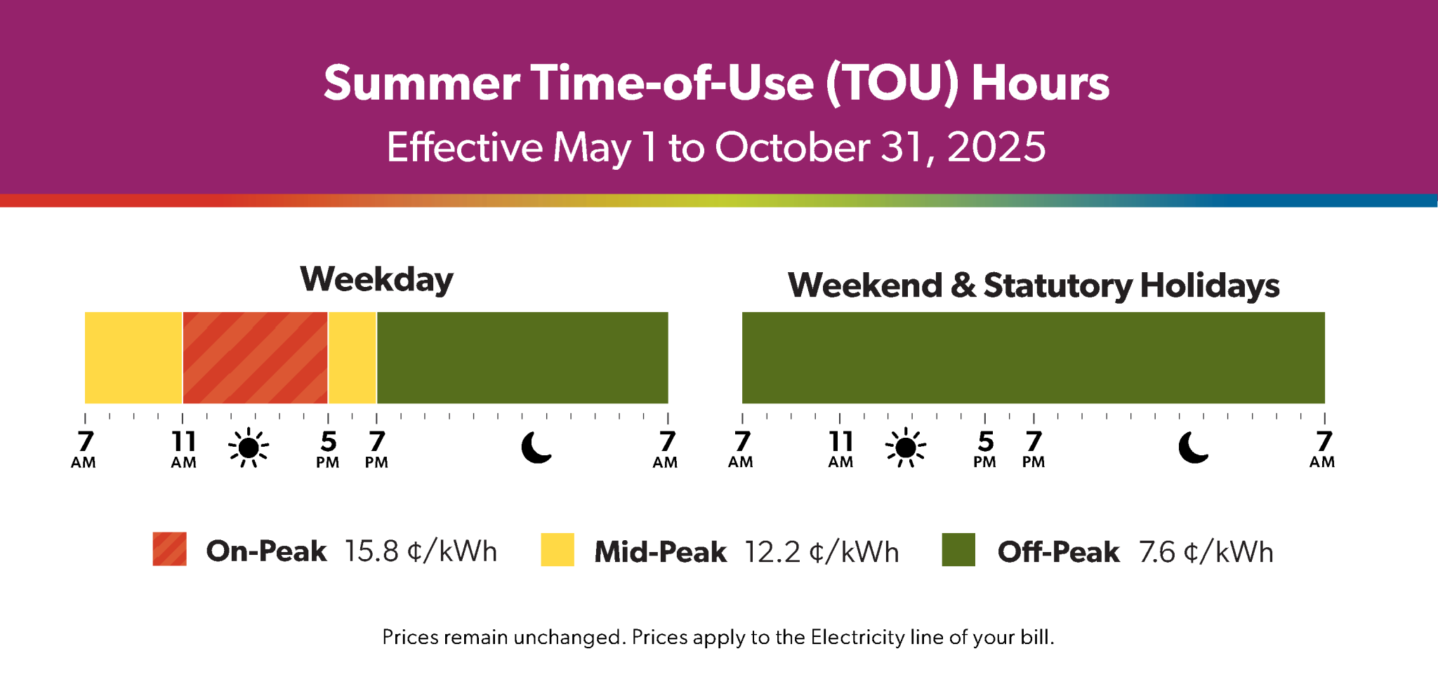 Electricity Price Plans – Orangeville Hydro